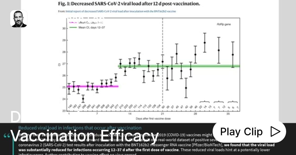 Delta Variant Vaccination Efficacy | Ask Huberman Lab